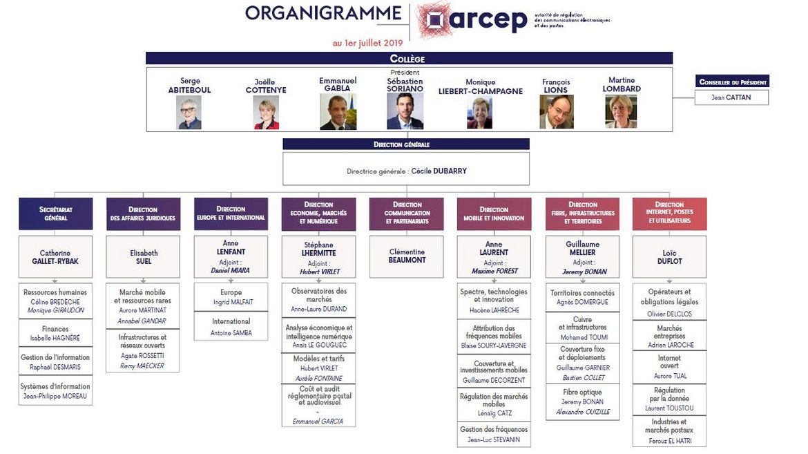 L'organigramme de l'Arcep | Arcep