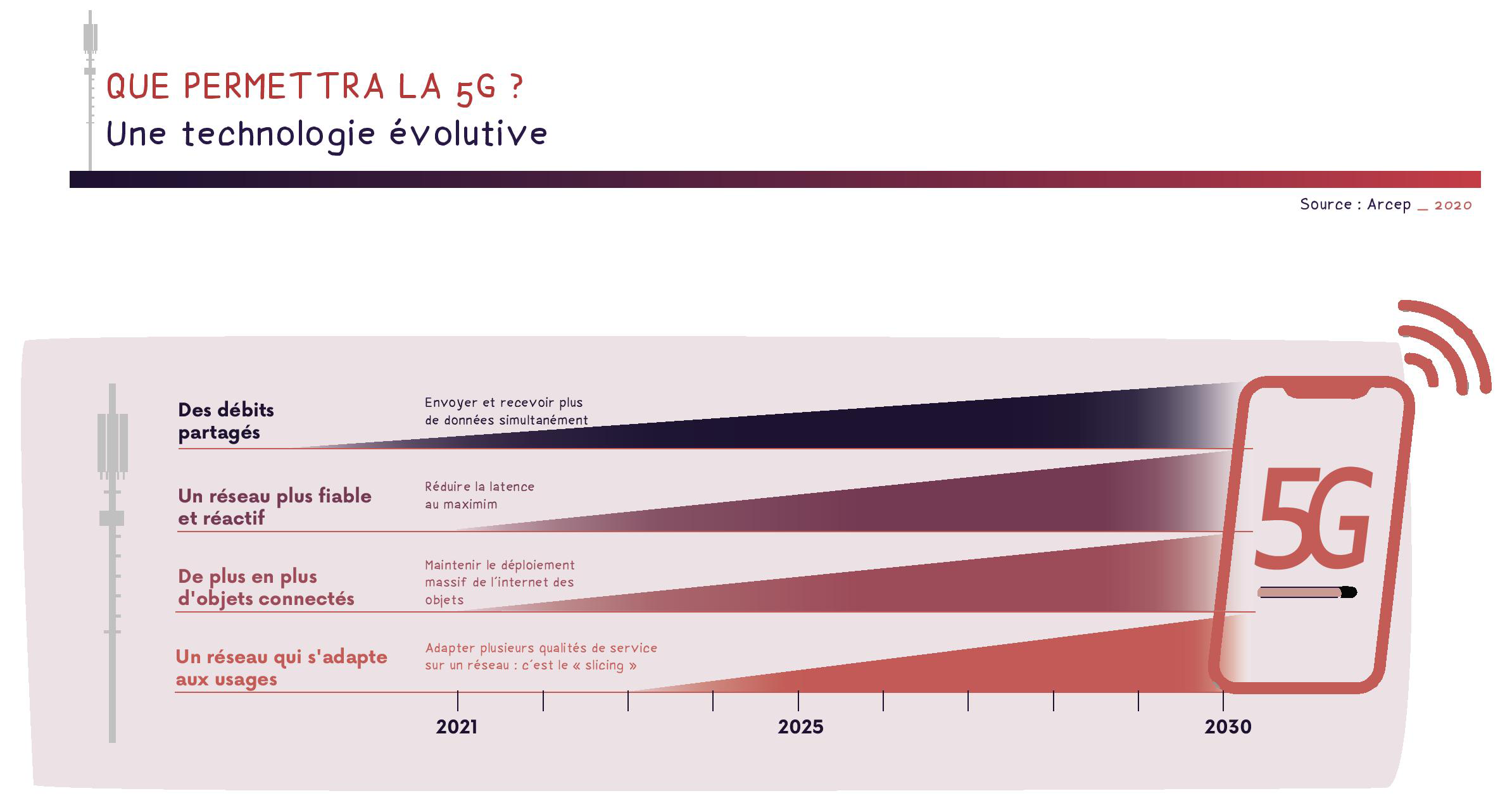 Parlons 5G : toutes vos questions sur la 5G | Arcep