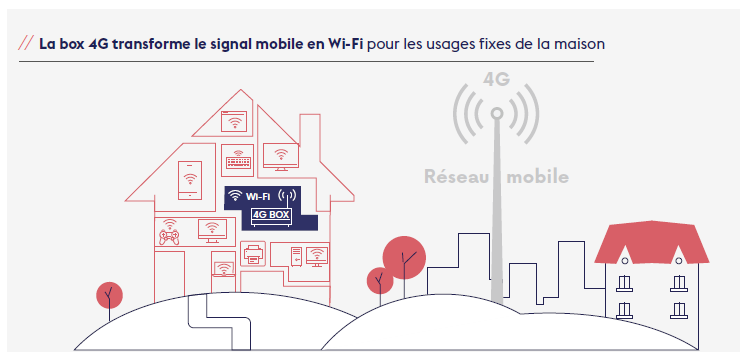 La couverture internet fixe à haut et très haut débit | Arcep