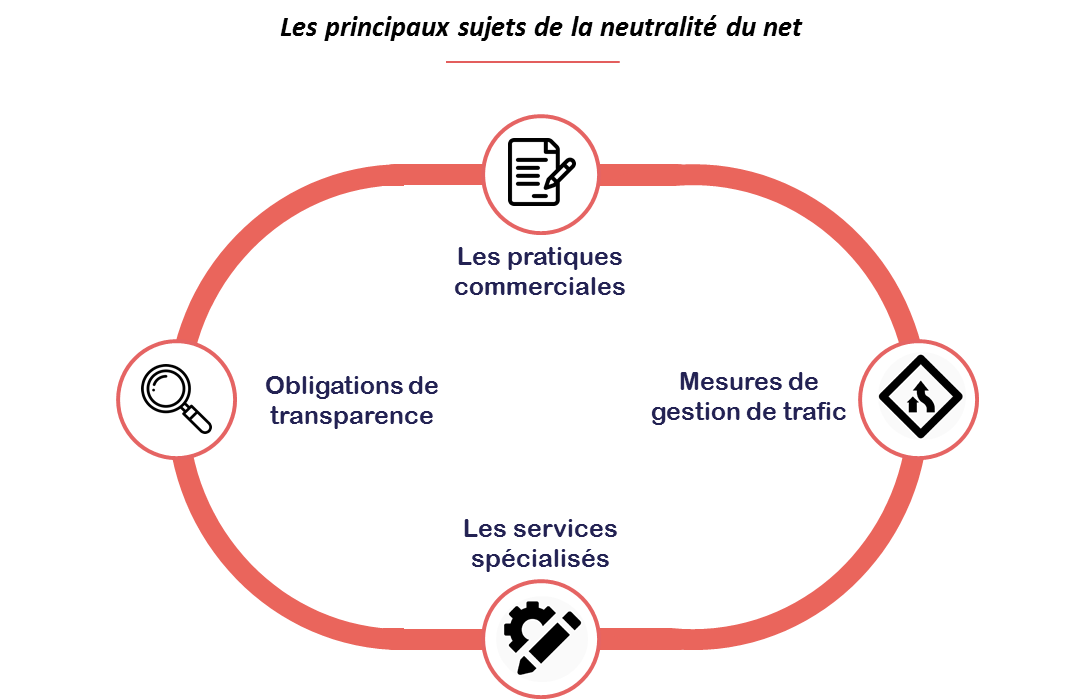 Le cadre réglementaire en Europe | Arcep