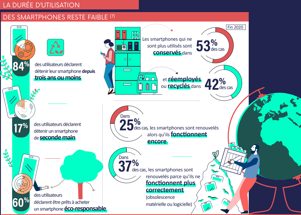 L'empreinte environnementale du numérique | Arcep