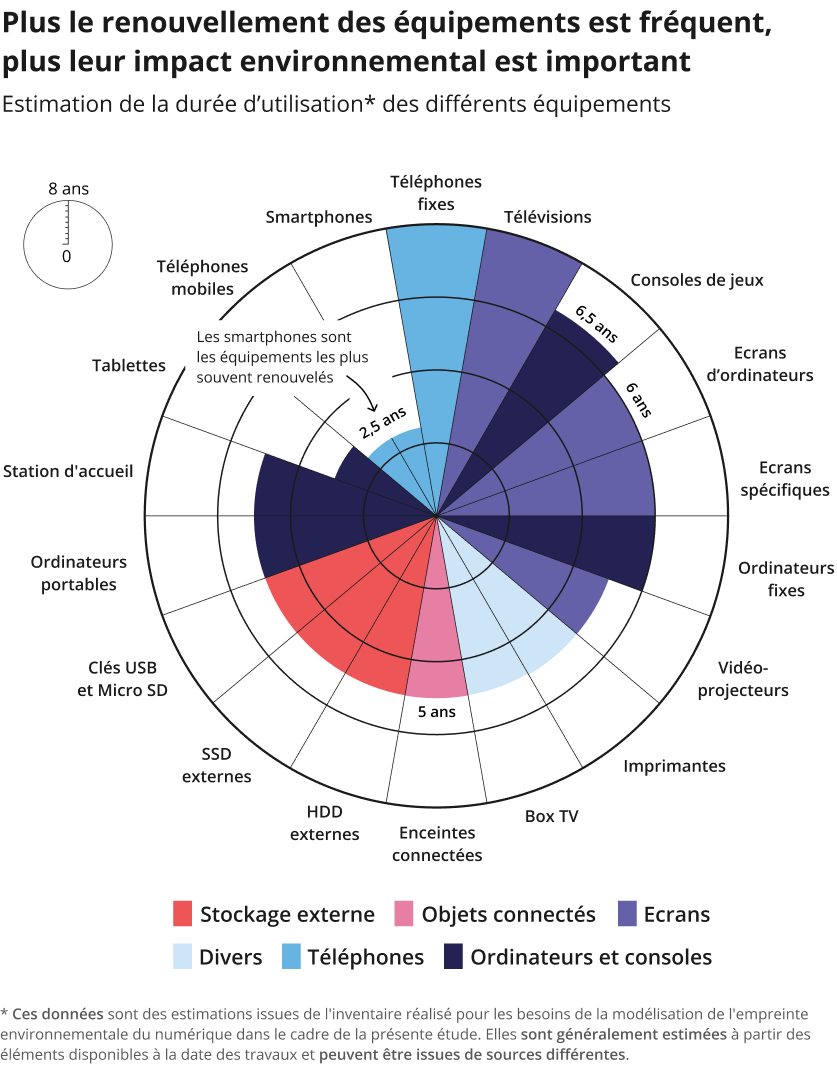 Etude ADEME – Arcep sur l’empreinte environnementale du numérique en ...