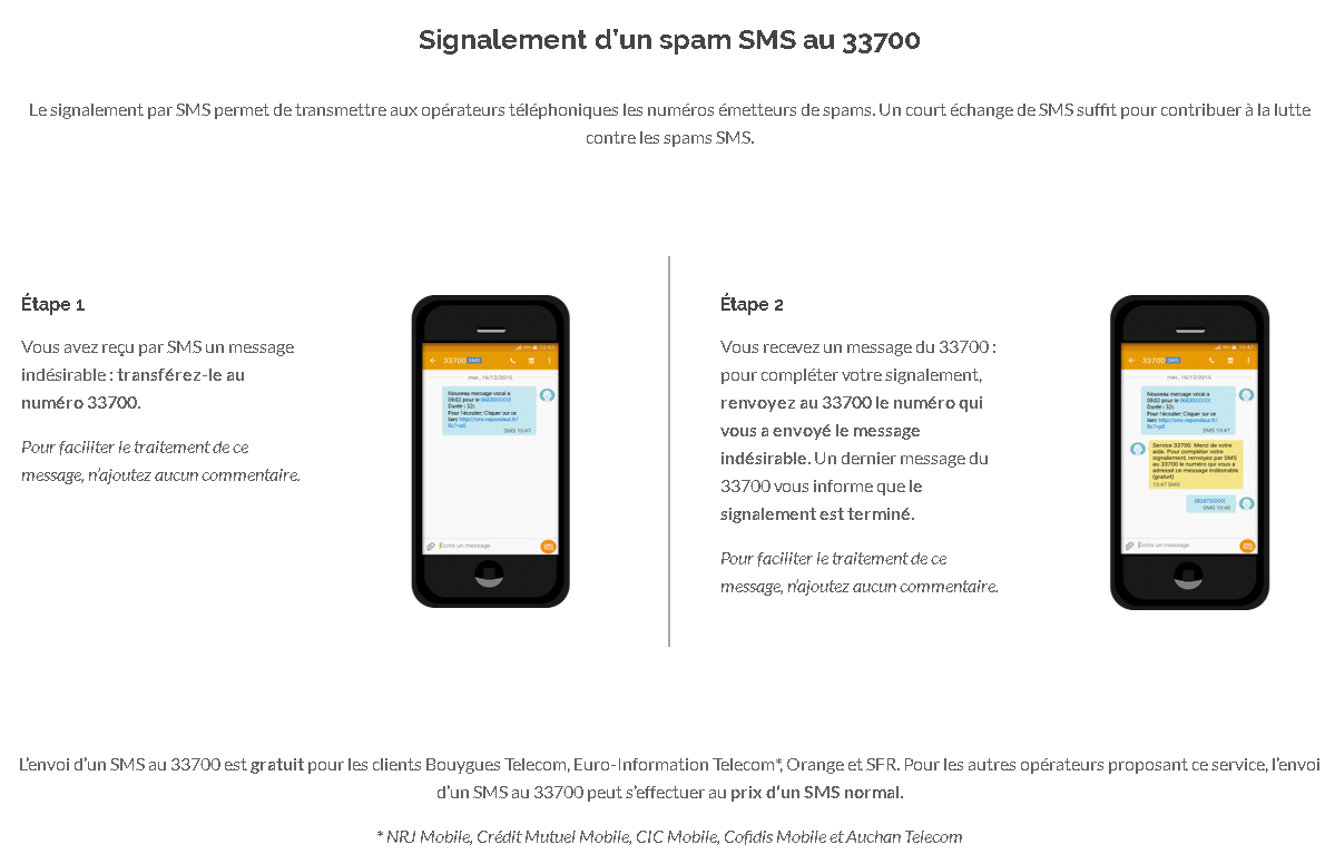 SMS, appels et courriers électroniques indésirables et/ou frauduleux : que faire et comment se ...